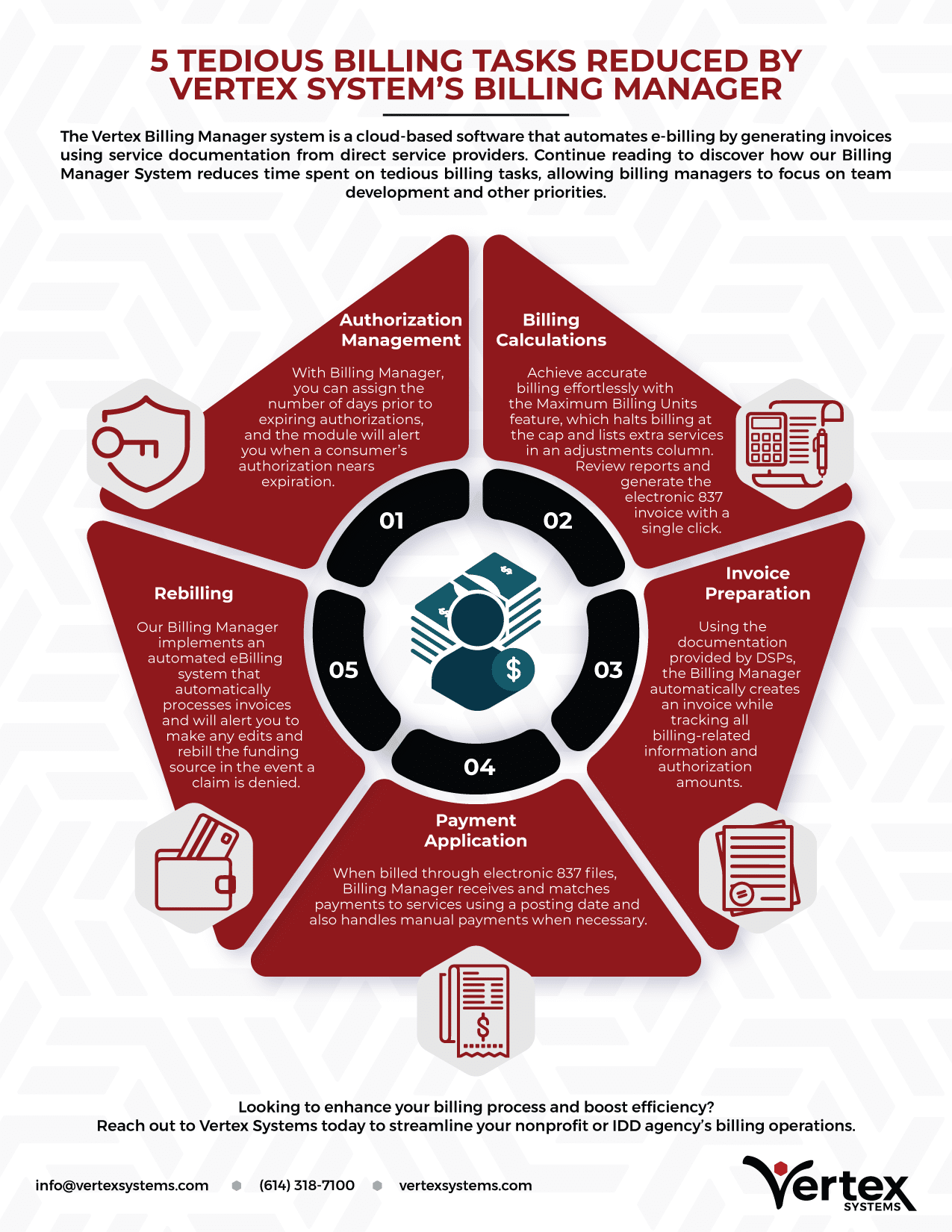 Infographics/Whitepapers - Vertex Systems