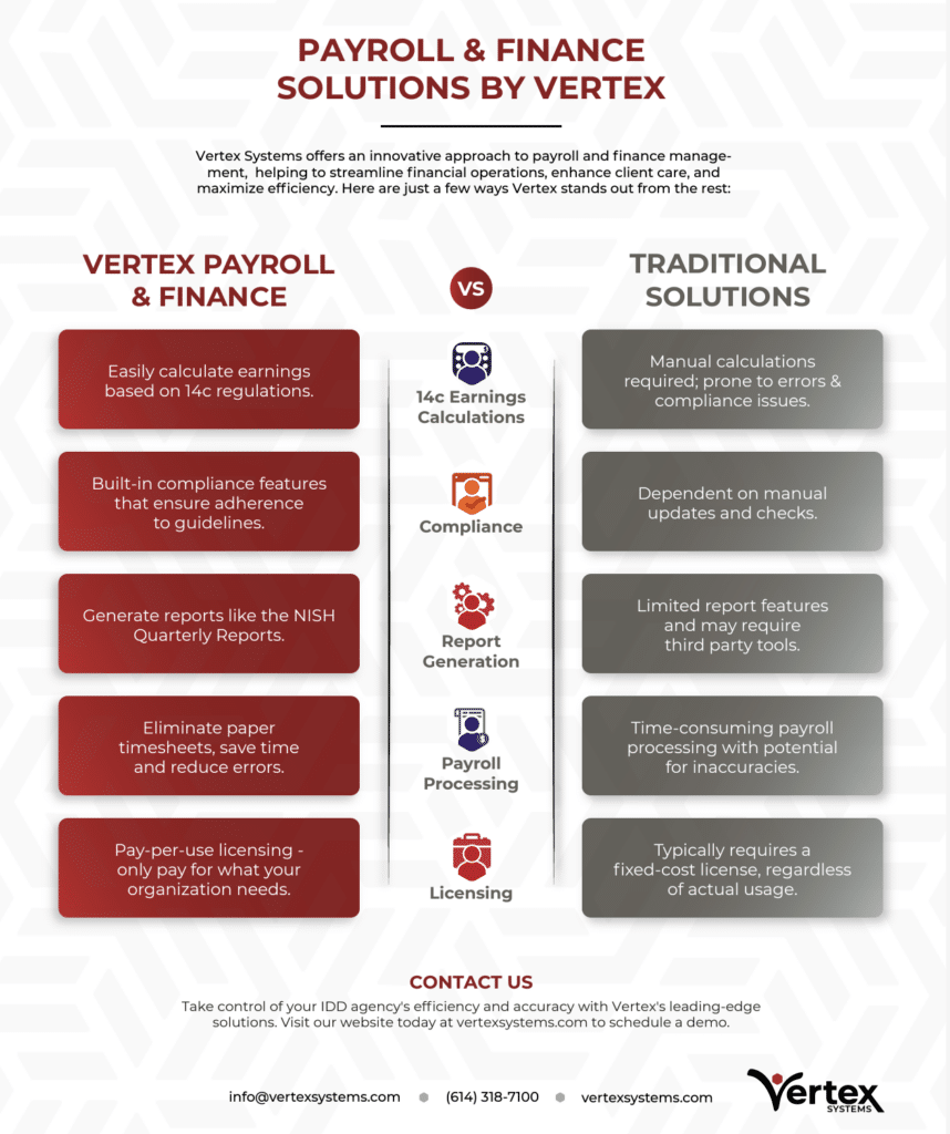 Infographics/Whitepapers - Vertex Systems